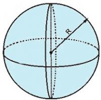 Volume da esfera - Geometria espacial - InfoEscola