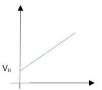 Movimento Uniformemente Variado (MUV) - Física - InfoEscola
