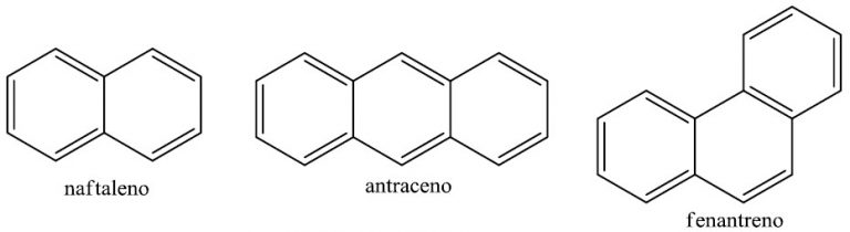 Anel aromático - Química Orgânica - InfoEscola
