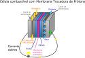 Célula de combustível - Eletroquímica - InfoEscola