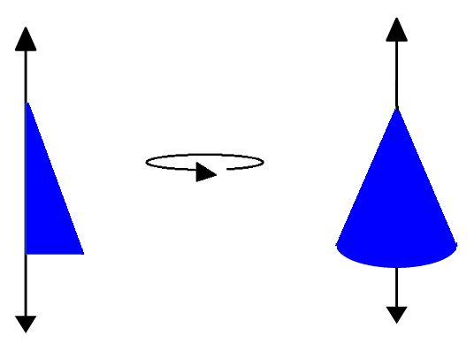 Cone - elementos, classificação, área externa, volume - Geometria ...