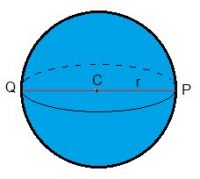 Esfera - definição, elementos, área externa e volume - Geometria ...