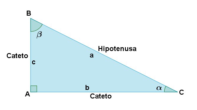 Seno - Trigonometria e Matemática - InfoEscola
