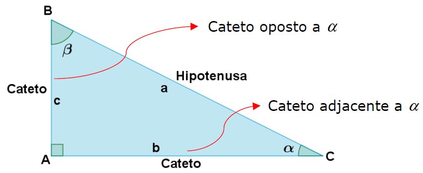 Tangente - Trigonometria e Matemática - InfoEscola