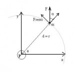 Torque ou Momento de uma Força - Física - InfoEscola