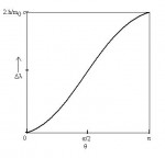 Efeito Compton - Física - InfoEscola