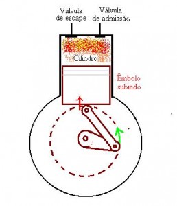 Motor de quatro tempos - Termodinâmica - InfoEscola