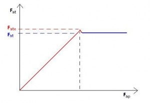 Atrito - Forças de Atrito - Mecânica Clássica - InfoEscola