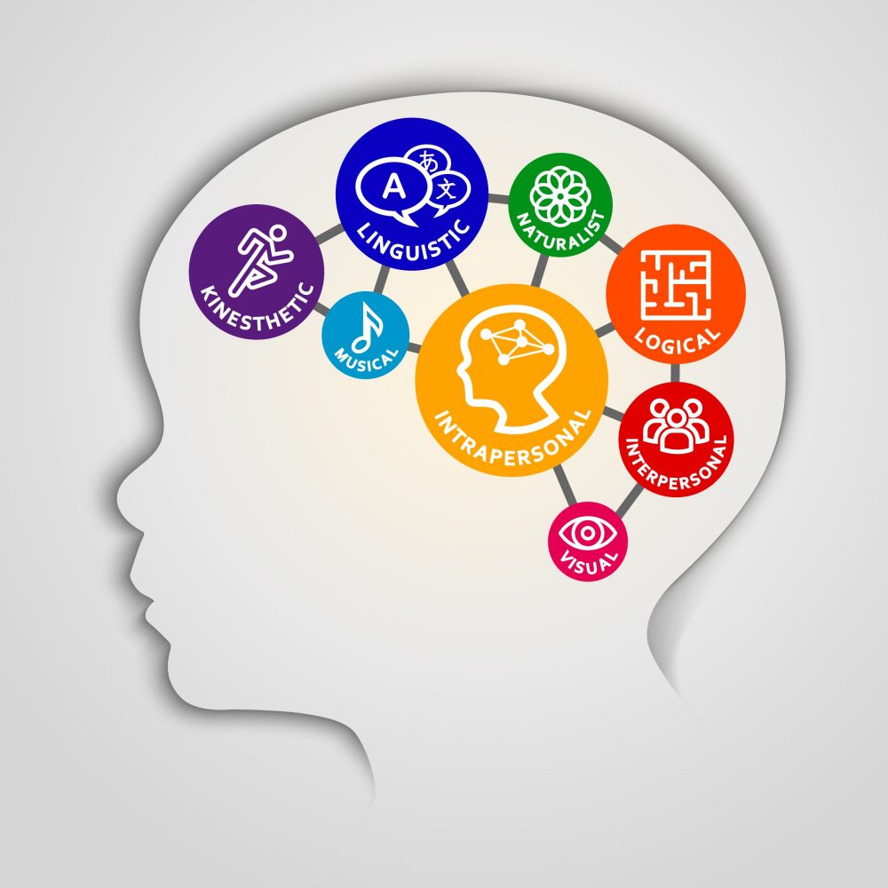 Inteligências Múltiplas - Psicologia - InfoEscola