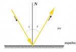 Leis da Reflexão - Óptica - Física - InfoEscola