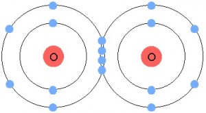 Oxigênio - Elemento Químico Oxigênio (O) - InfoEscola