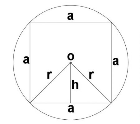 Área de um círculo - Geometria plana - Matemática - InfoEscola