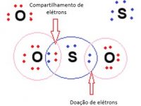 Ligação covalente - Química - InfoEscola