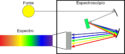 Espectroscopia - estudo de amostras - InfoEscola