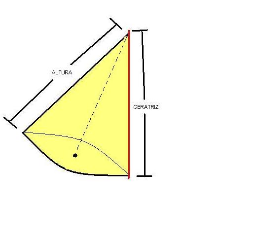 Geratriz - Geometria - InfoEscola