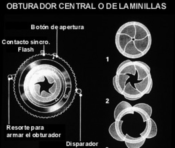 Obturador - Fotografia - InfoEscola