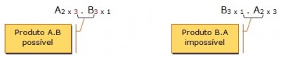 Multiplicação de Matrizes - Matemática - InfoEscola