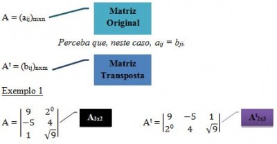 Transposição de Matrizes - Matemática - InfoEscola