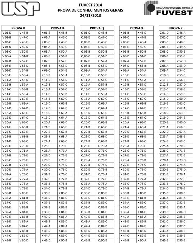 Fuvest divulga gabaritos do vestibular 2014 - InfoEscola Fuvest divulga gabaritos do vestibular 2014 - InfoEscola