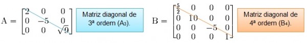 Matrizes - tipos de matrizes, operações, resumo - Matemática - InfoEscola
