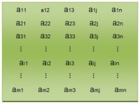 Matrizes - tipos de matrizes, operações, resumo - Matemática - InfoEscola