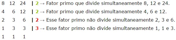 Máximo Divisor Comum (MDC) - Matemática - InfoEscola