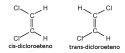 Isomeria geométrica - Química - InfoEscola