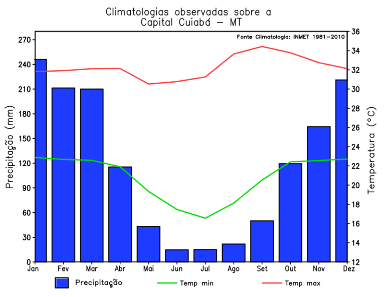 Clima subtropical - Geografia - InfoEscola
