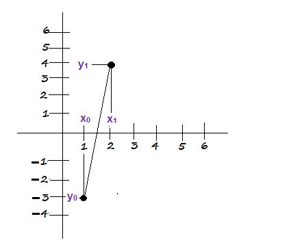Equação reduzida da reta - Geometria plana - Matemática - InfoEscola