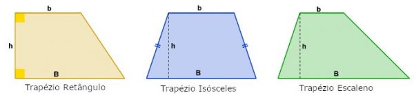 Área de polígonos irregulares - Matemática - InfoEscola