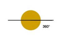 Ângulos - tipos, classificações, unidades de medidas - Geometria ...
