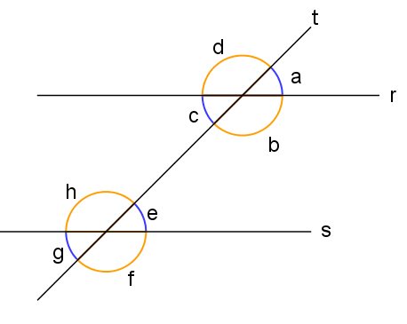 Ângulos - tipos, classificações, unidades de medidas - Geometria ...