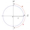 Círculo trigonométrico - Matemática - InfoEscola