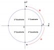 Círculo trigonométrico - Matemática - InfoEscola