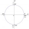 Círculo trigonométrico - Matemática - InfoEscola