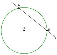 Posições relativas entre reta e circunferência - Matemática - InfoEscola