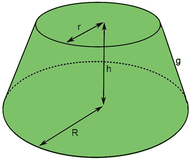 Tronco de cone - Geometria espacial - InfoEscola