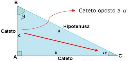 Cossecante - Trigonometria - InfoEscola