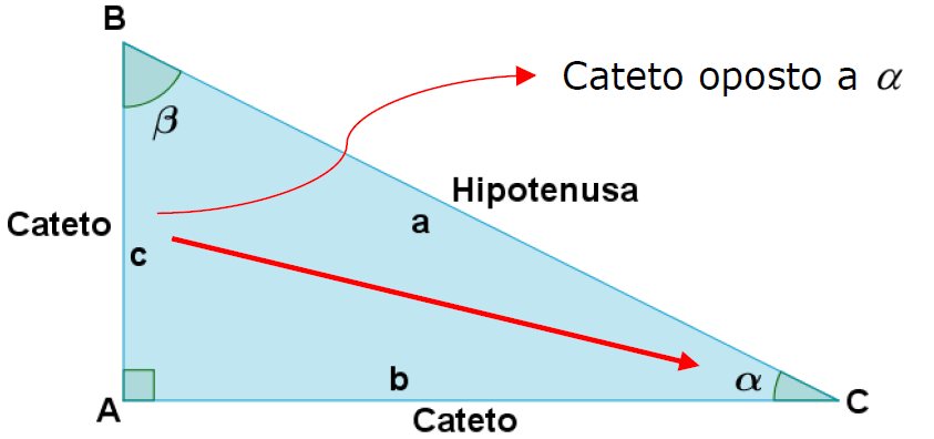 Cossecante - Trigonometria - InfoEscola