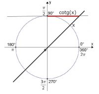 Cotangente = Matemática - InfoEscola