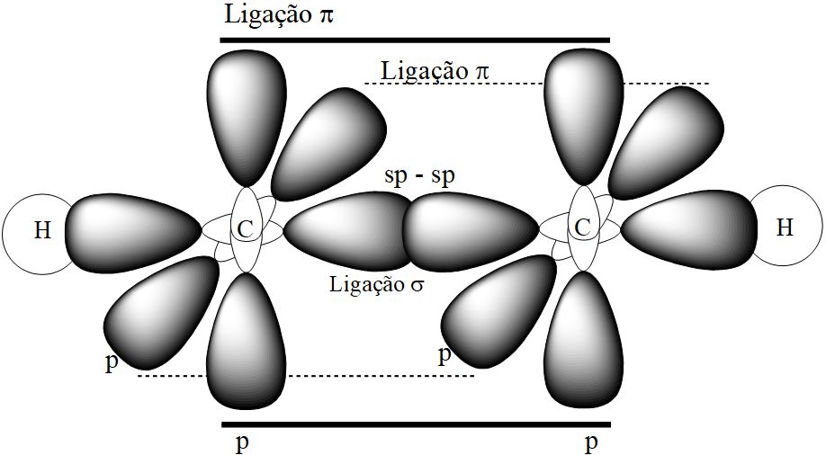 Ligação tripla - Química - InfoEscola Ligação tripla - Química - InfoEscola