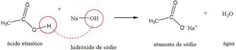 Carboxila - Química - InfoEscola