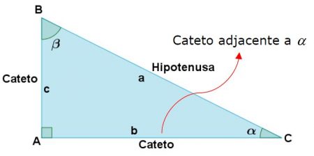 Secante - Trigonometria - InfoEscola