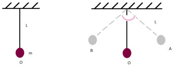 Pêndulo simples - Física - InfoEscola