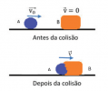 Colisão elástica - Física - InfoEscola