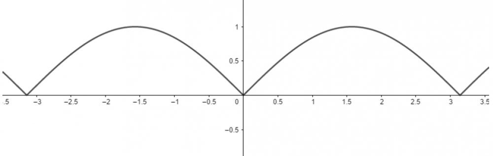 Função modular - Matemática - InfoEscola