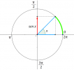 Funções trigonométricas - Matemática - InfoEscola