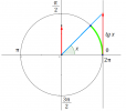 Funções trigonométricas - Matemática - InfoEscola