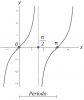 Funções trigonométricas - Matemática - InfoEscola