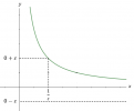Limites no infinito - Matemática - InfoEscola